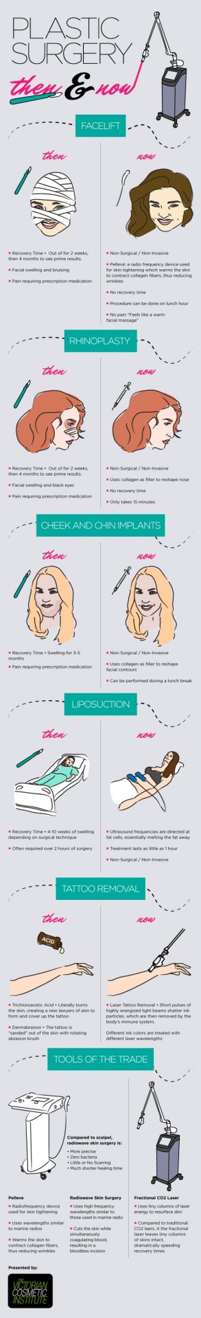 The 10 Most Common Plastic Surgery Procedures A Comprehensive Guide