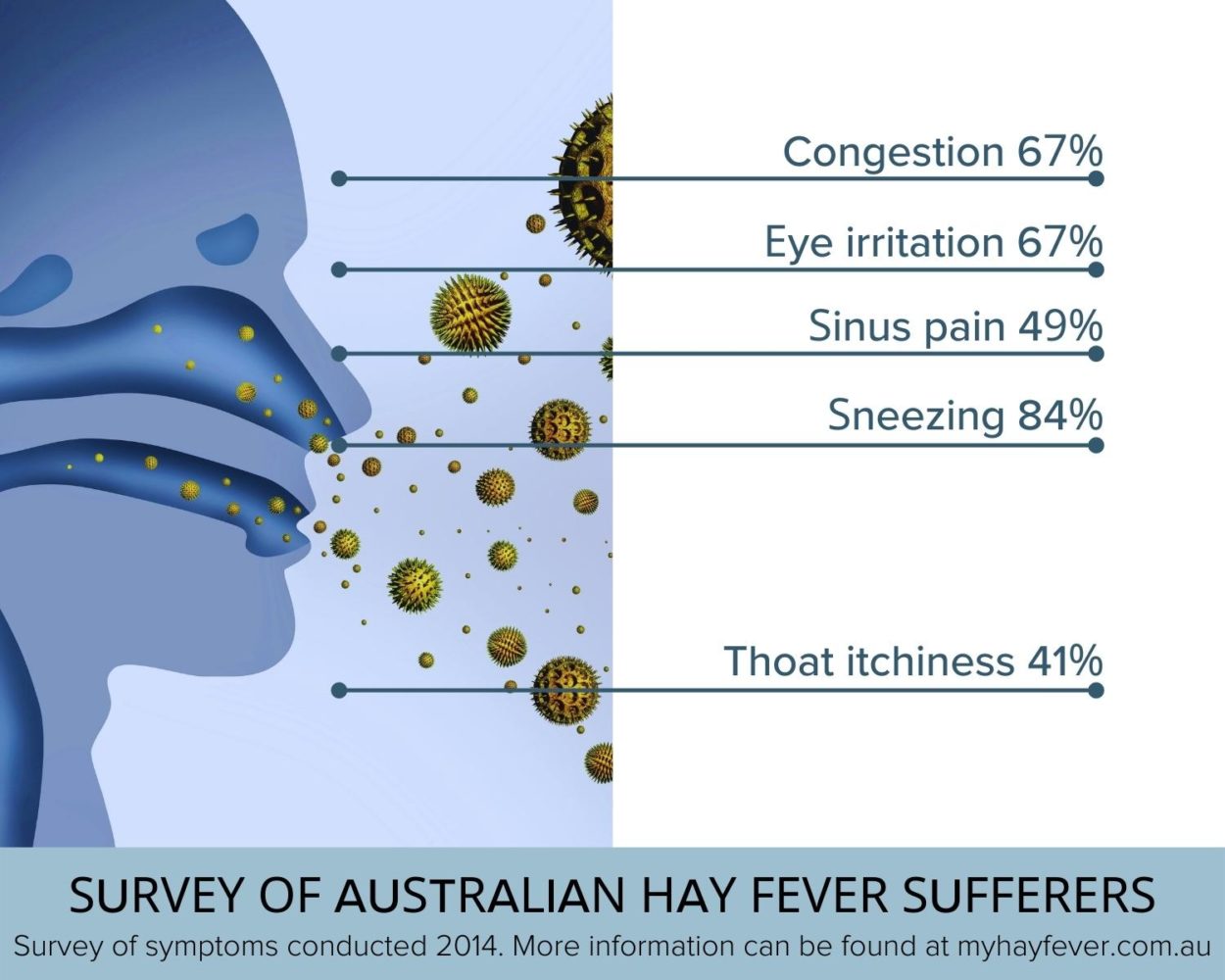 Hay Fever Tox Victorian Cosmetic Institute hay-fever-tox-victorian-cosmetic-institute