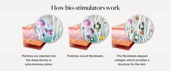 How to Stimulate Collagen Production in the Skin - Victorian Cosmetic ...